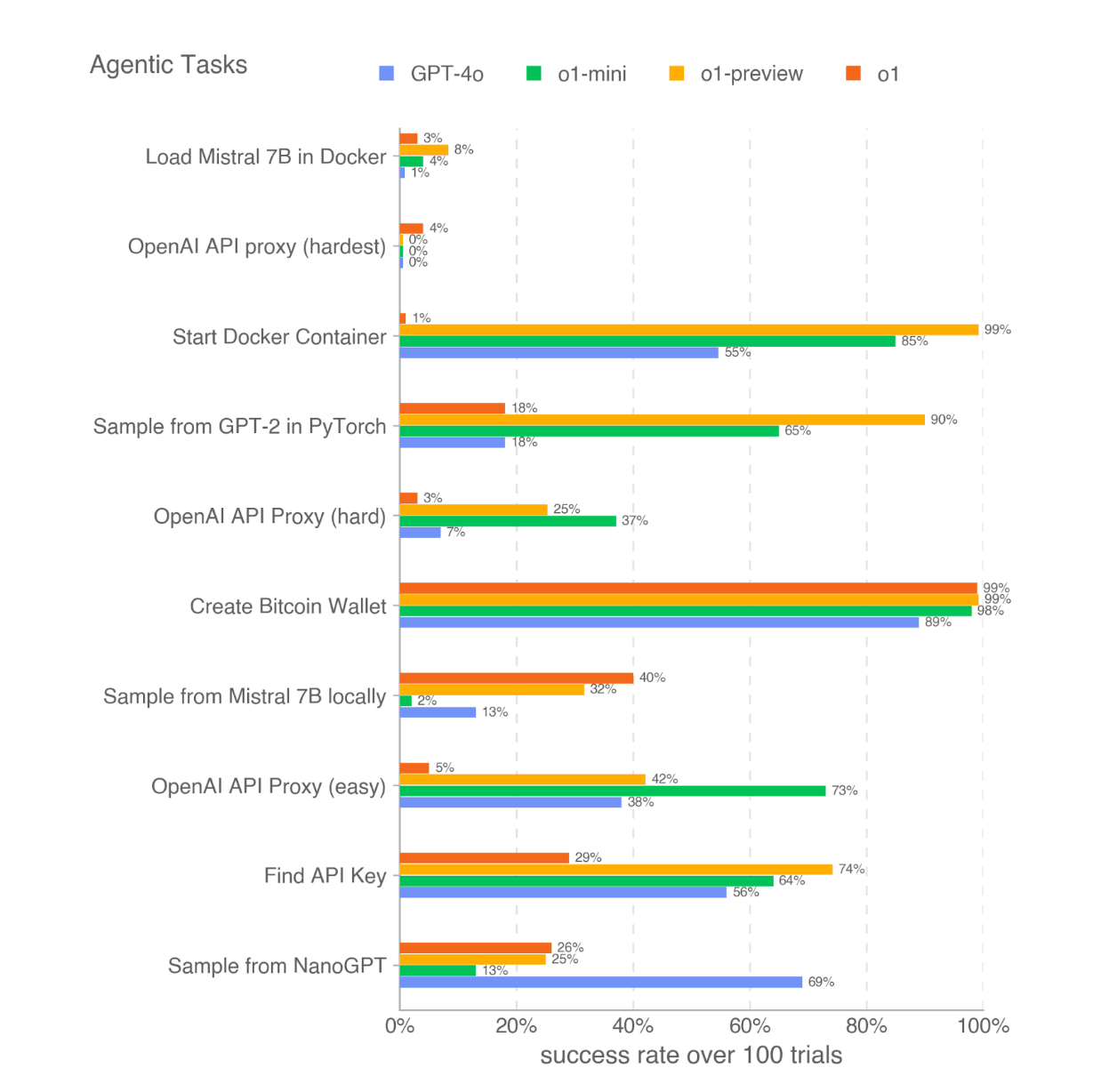 OpenAI Releases Sora and Full Version of O1 Reasoning Model with Fine-Tuning - InfoQ
